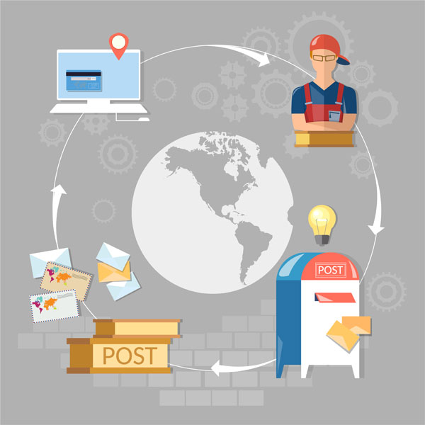 Postal Marketing – Required Marketing Group, Inc.